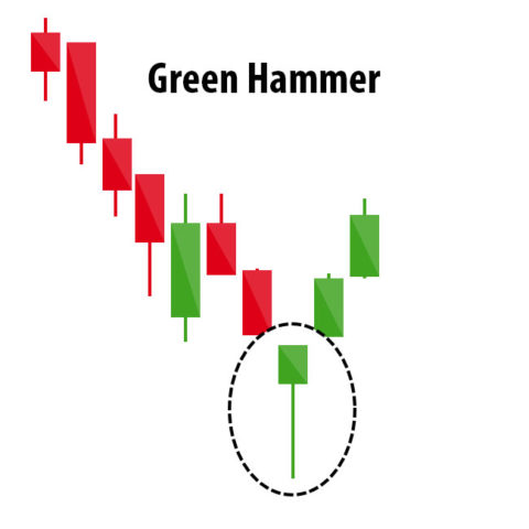 How To Read Candlestick Charts | Carlos Chapeton