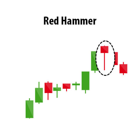 How To Read Candlestick Charts | Carlos Chapeton